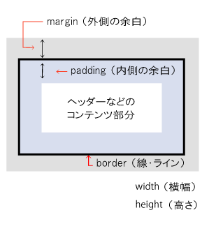 スタイルシート（CSS）について [TempNate HP設置マニュアル]