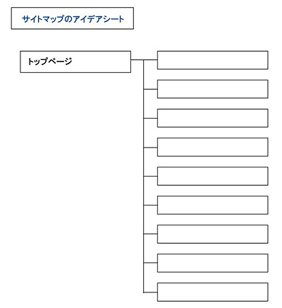 Step2 ホームページの制作＆編集方法 [TempNate HP設置マニュアル]
