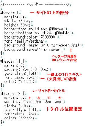 CSSの構成について [TempNate HP設置マニュアル]